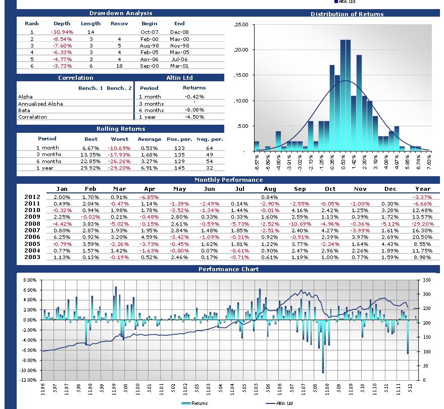 PackHedge™ | Fund, Hedge Fund & Private Equity Solution